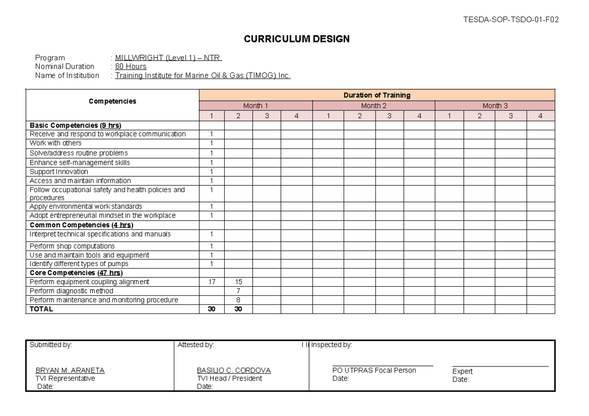 14.2 CURR. Design Millwright - TESDA-SOP-TSDO-01-F CURRICULUM DESIGN ...