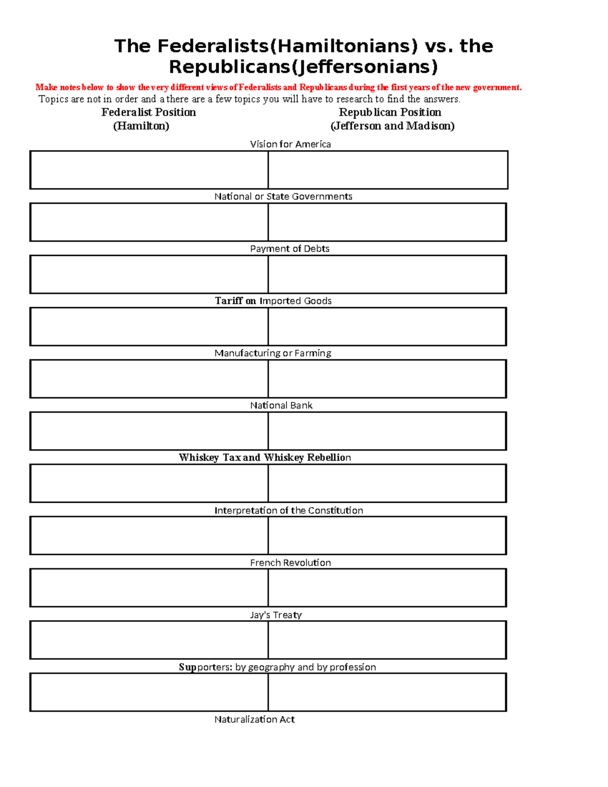 The Federalists vs. Republicans: Key Differences (23 Wksht) - Studocu