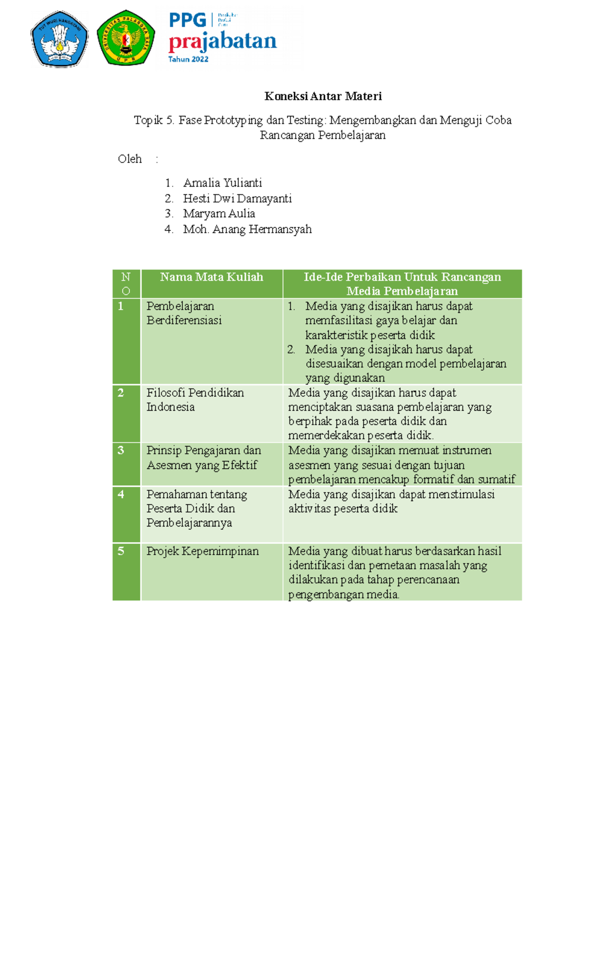 Koneksi Materi Topik 5: Prototyping dan Testing dalam Rancangan ...