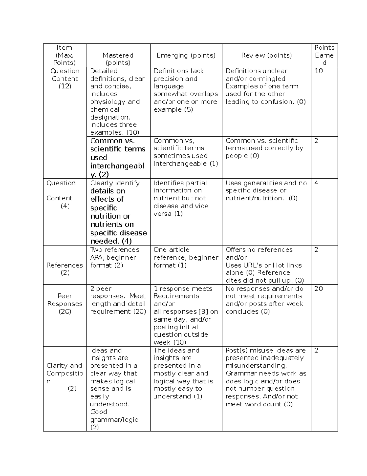 Rubric for Scoring: Itemized Evaluation Criteria and Points Breakdown - Studocu