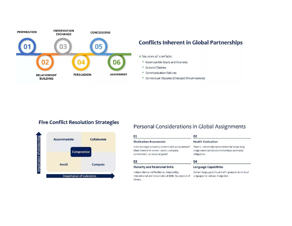 Global Partnerships and Conflict Resolution Strategies: Insights and ...