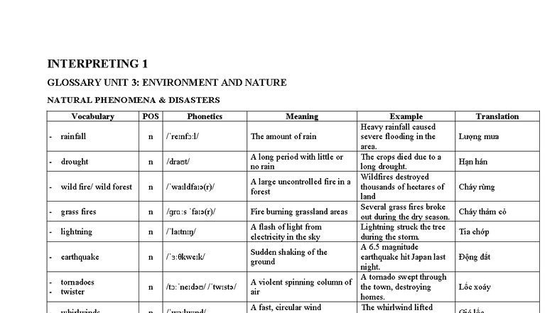 Glossary UNIT 3: Environment and Natural Disasters - Interpreting 1 ...