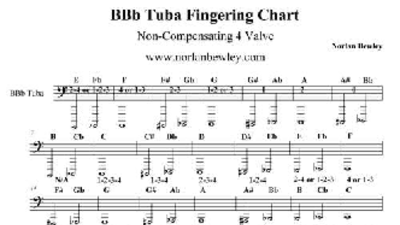 BBb Tuba Fingering Chart (4 Valve) by Norlan Bewley - Studocu
