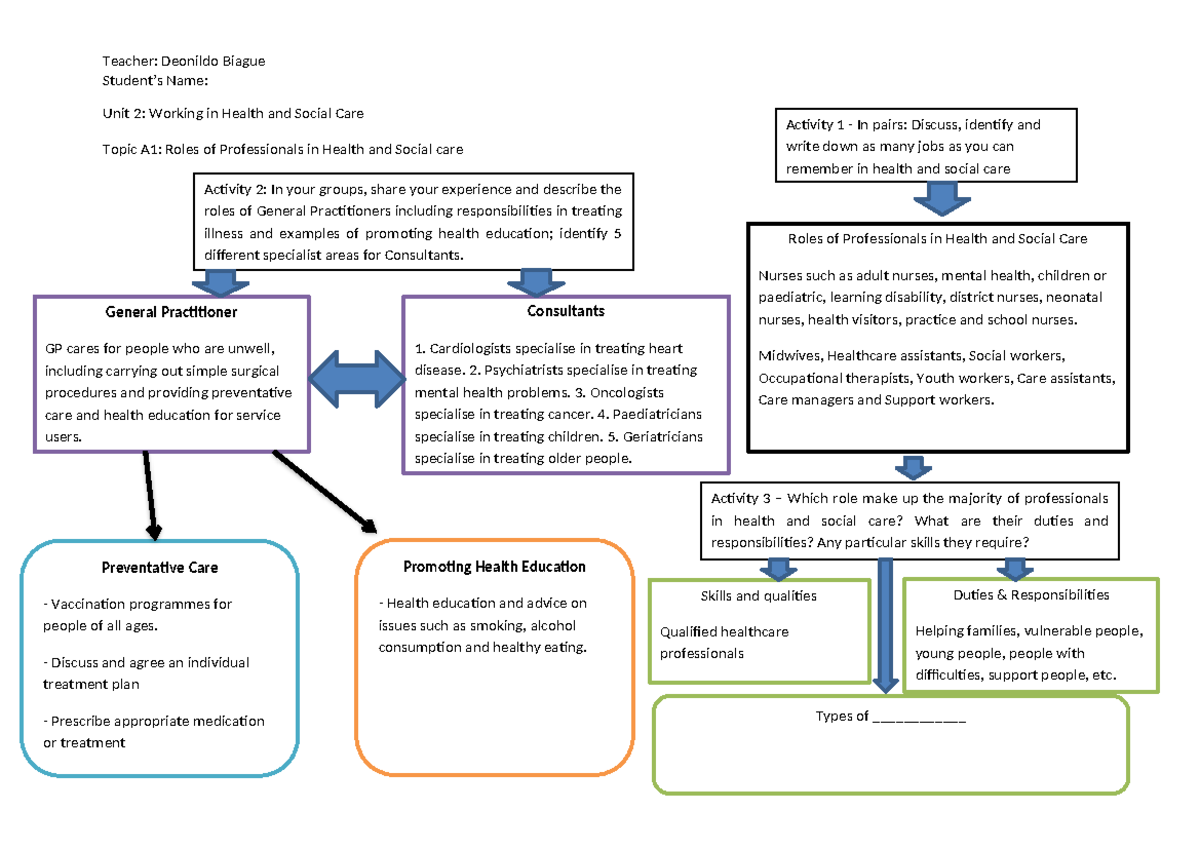 Unit 2 A1 Activity: Roles of Professionals in Health & Social Care ...