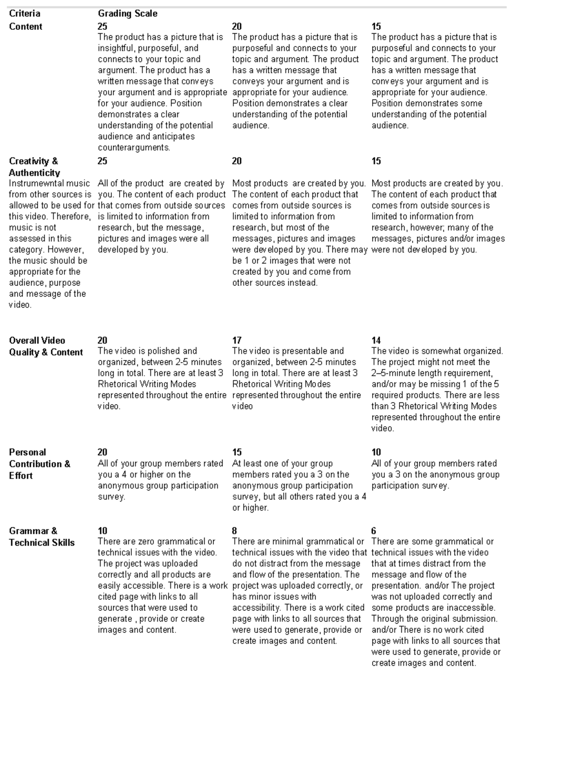 Fiction+Product+Rubric: Grading Criteria and Evaluation Scale - Studocu