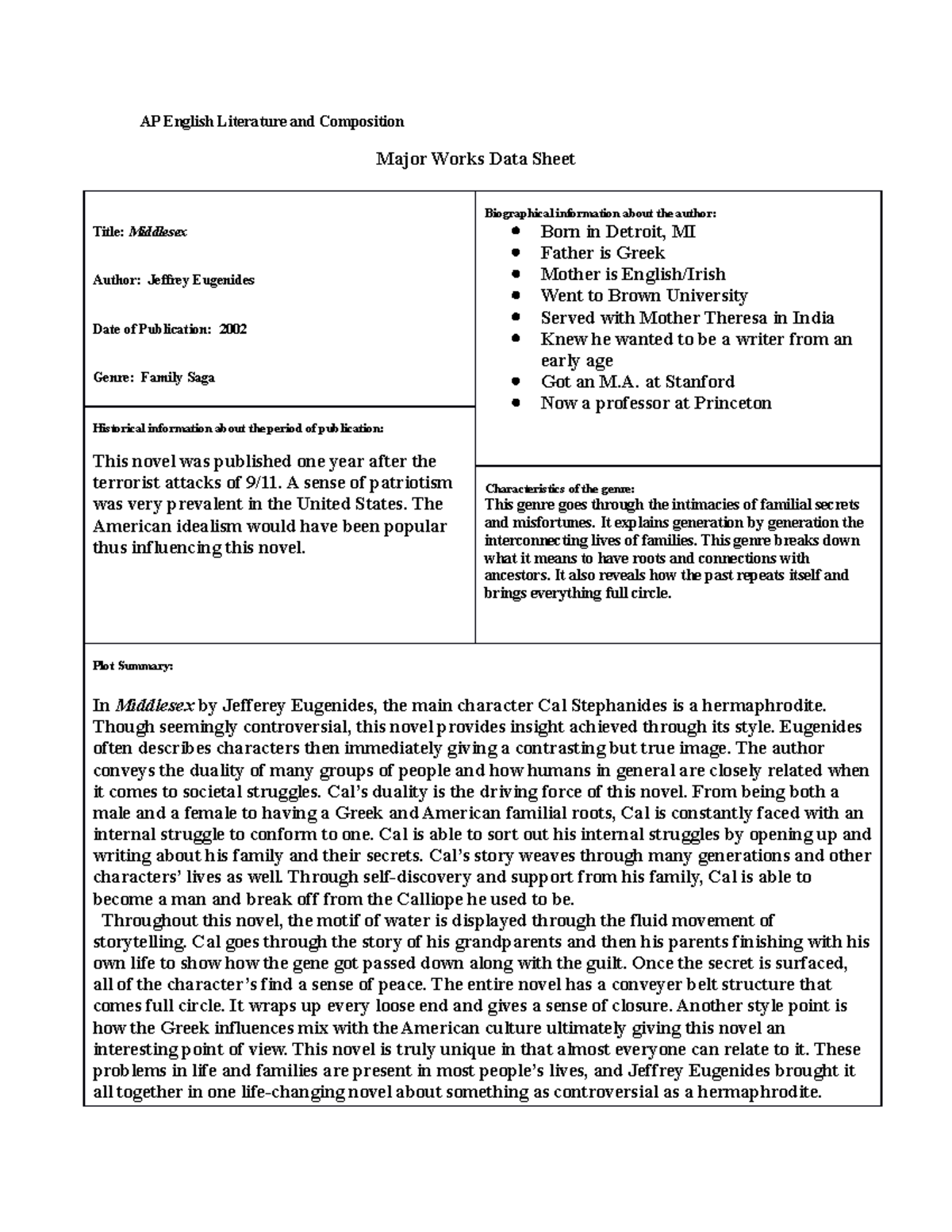 Middlesex Data Sheet - AP English Literature and Composition Major ...