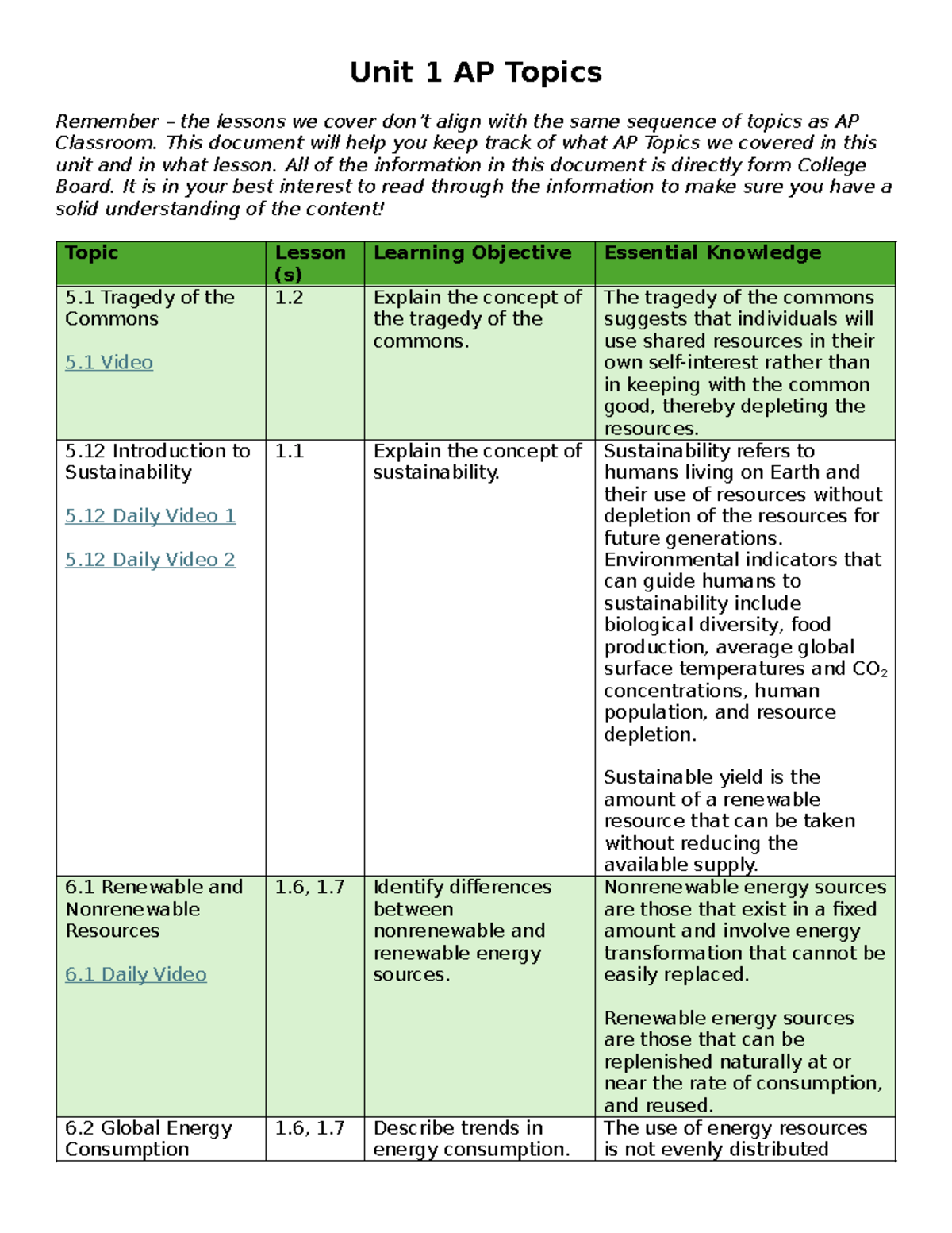Energy Sources and Environmental Impacts - AP Topics Unit 1 - Studocu