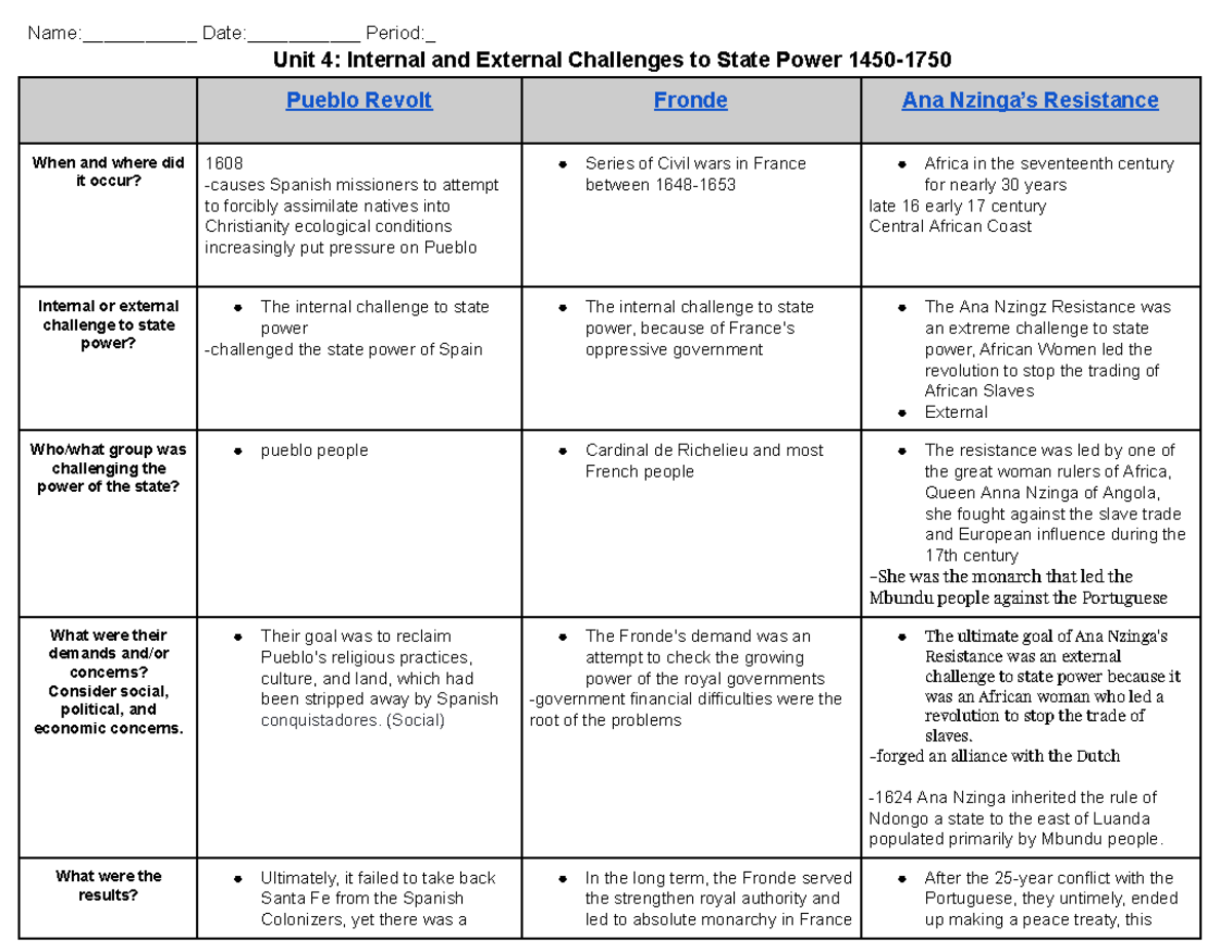 Unit 4: Internal and External Challenges to State Power - Their goal ...