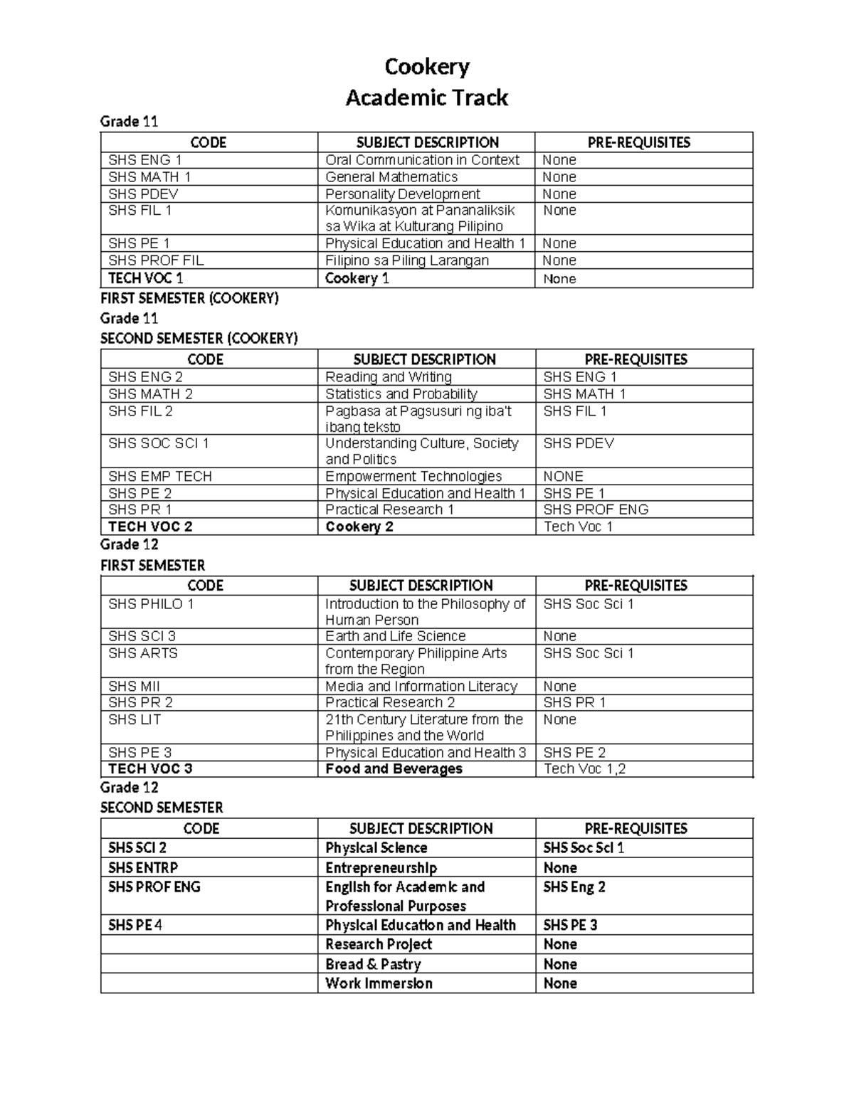 Cookery Notes for Grade 11 & 12 - CODE SHS ENG 1, MATH 1, PDEV, PE 1 ...