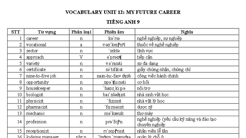 Vocabulary Unit 12: My Future Career - Tiếng Anh 9 - Studocu