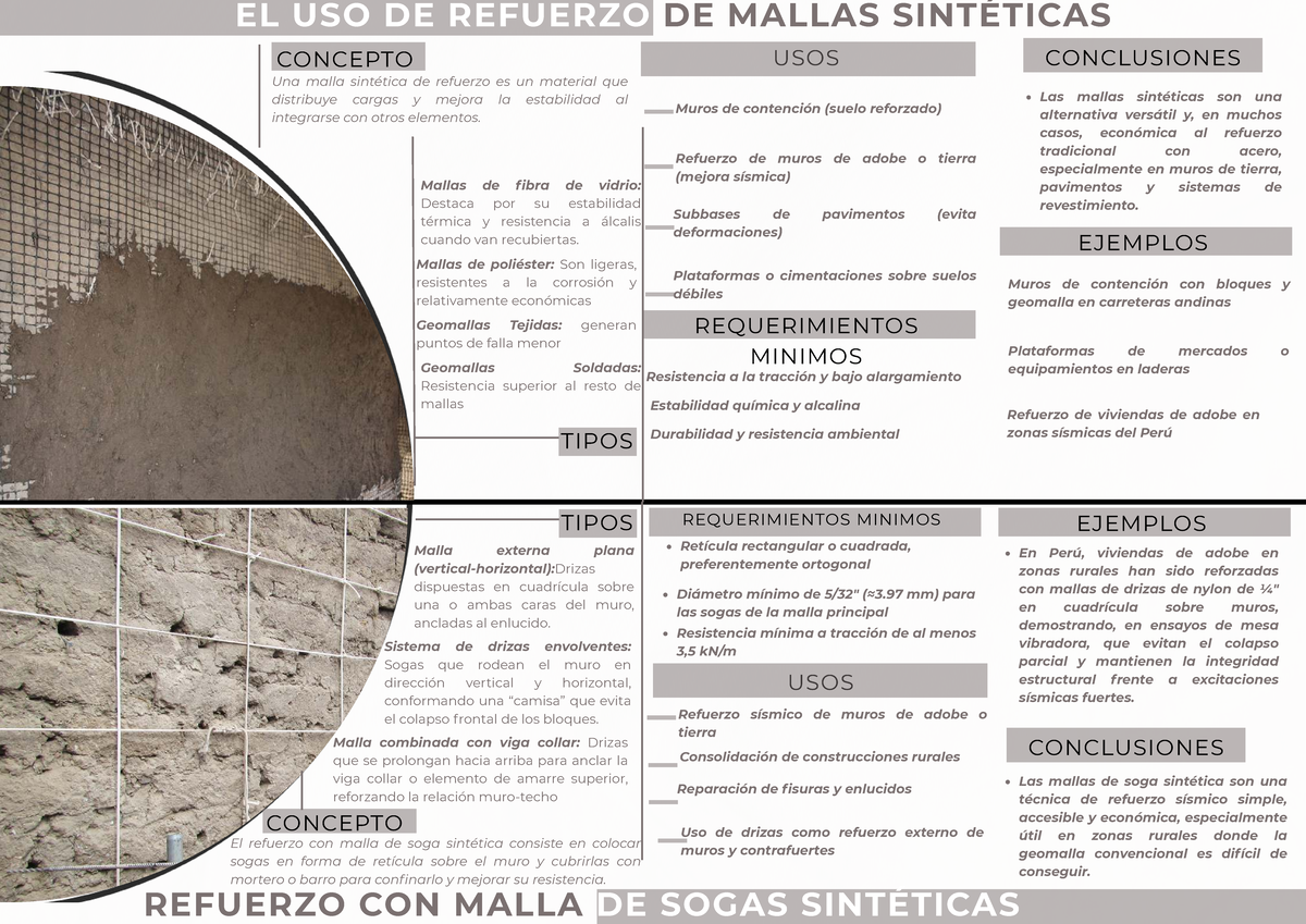 Refuerzo Sísmico con Mallas Sintéticas: Trabajo Práctico N1 - Studocu