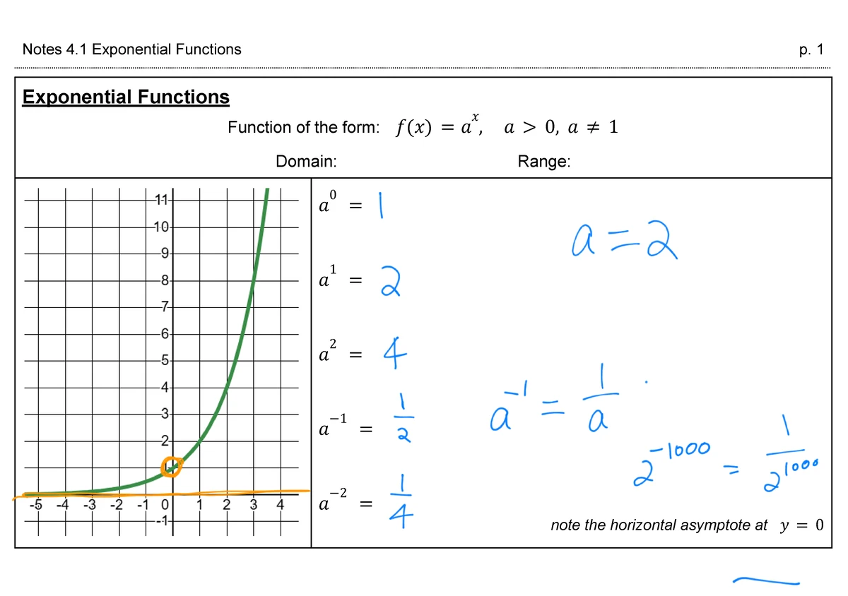 Ch 1.6 Transformations: Understanding Graphical Changes in Precalculus ...