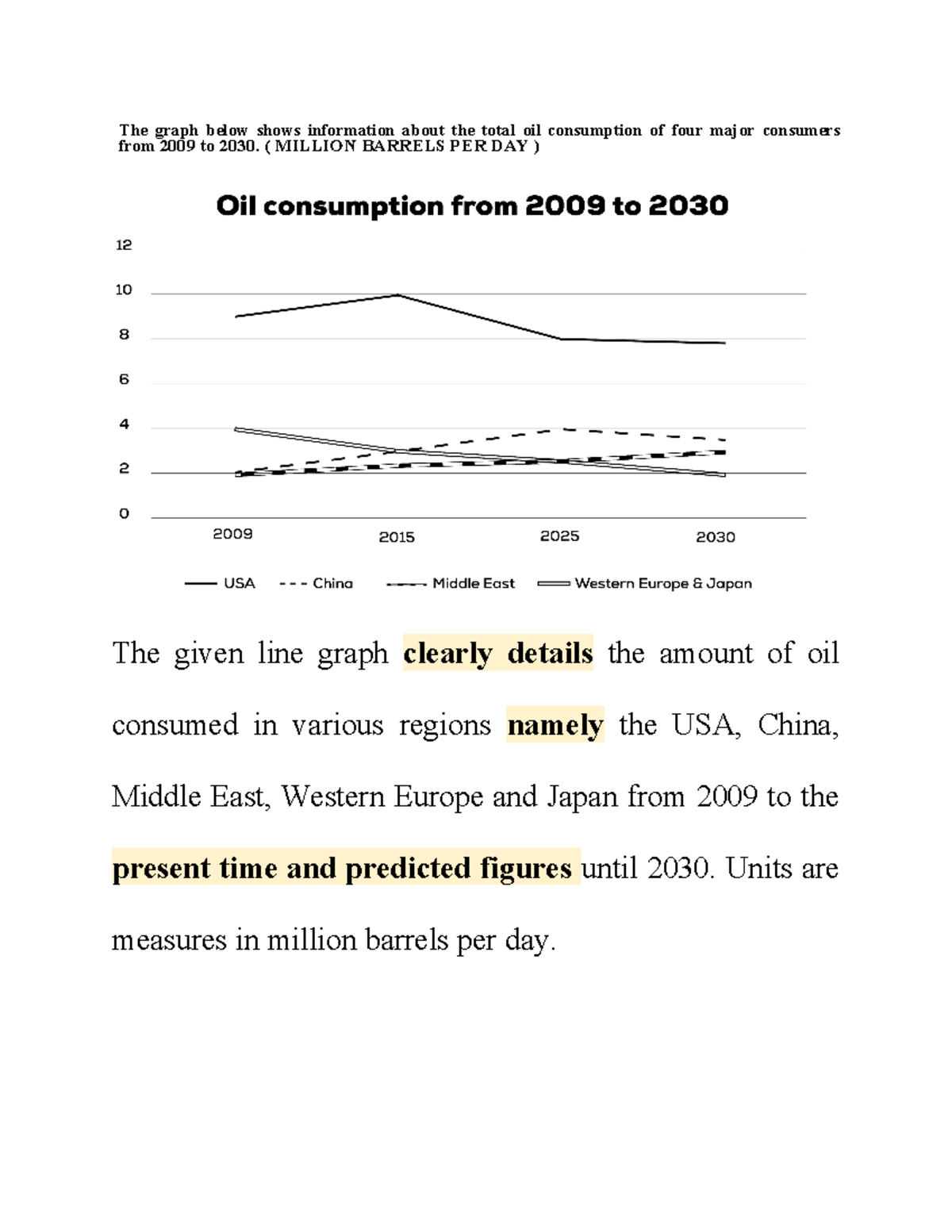 LINE- Graph - The graph below shows information about the total oil ...