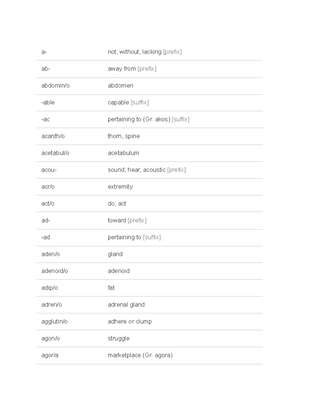Medical Terminology: Comprehensive Guide to Prefixes, Roots, and ...