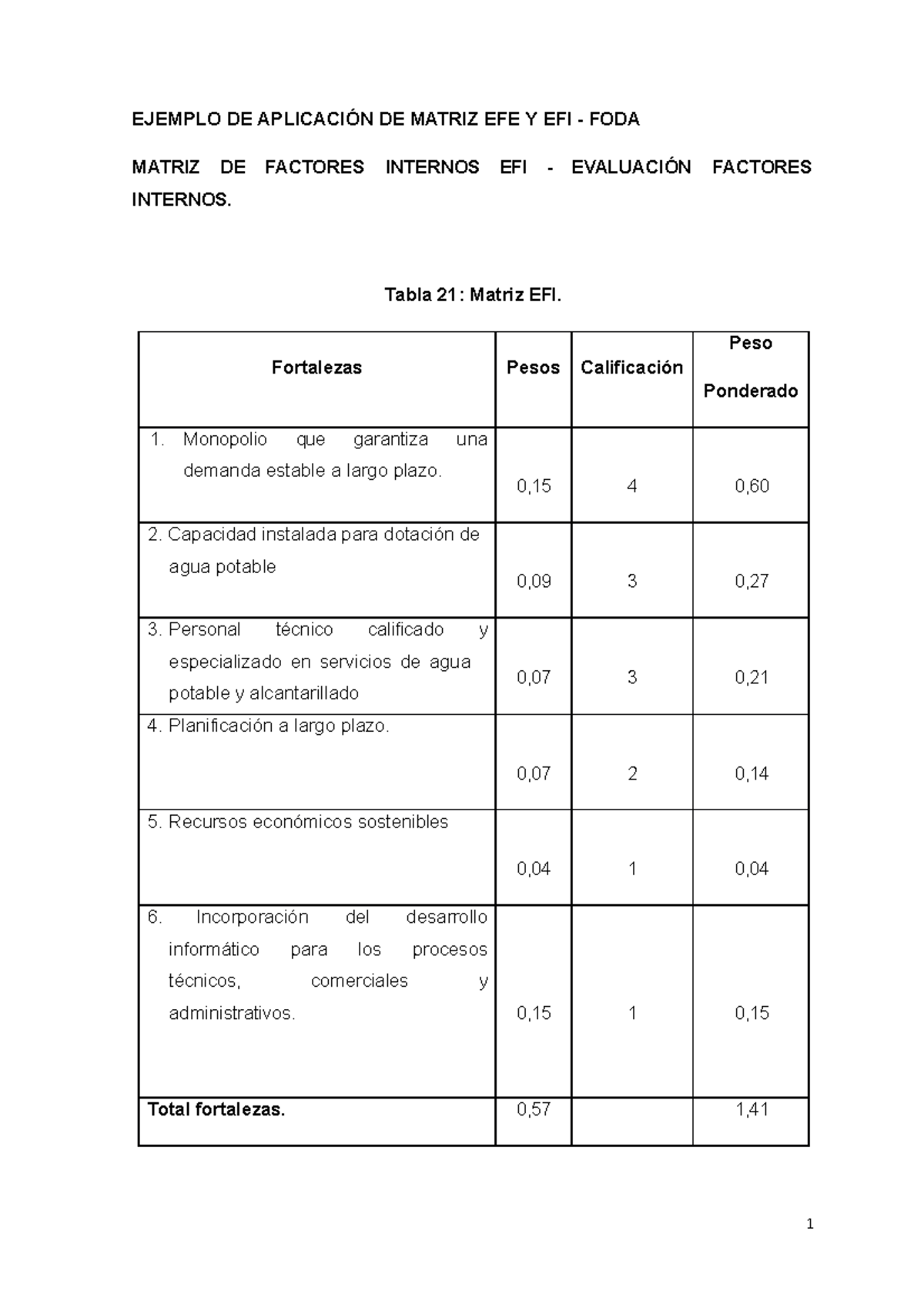 Ejemplo de Aplicación de Matriz EFE y EFI en Análisis FODA - Studocu