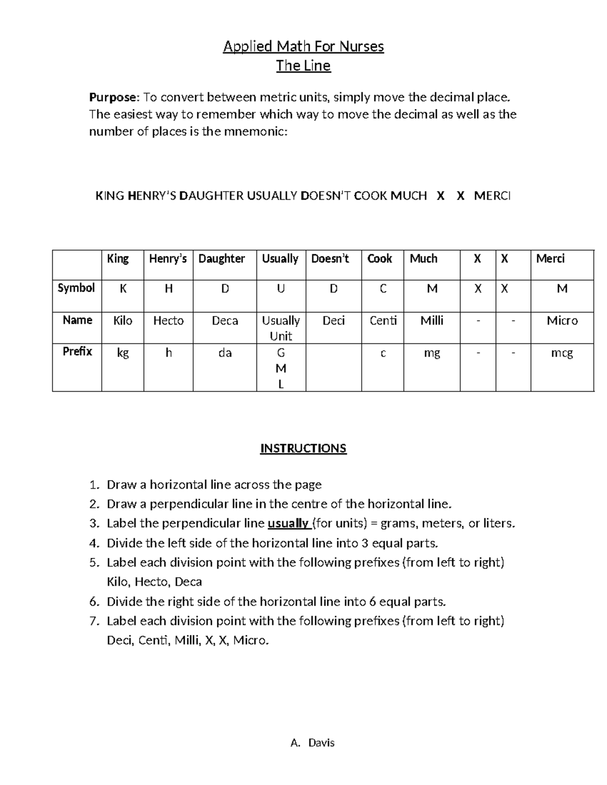 Applied Math for Nurses: Metric Conversion Using "King Henry" Method ...