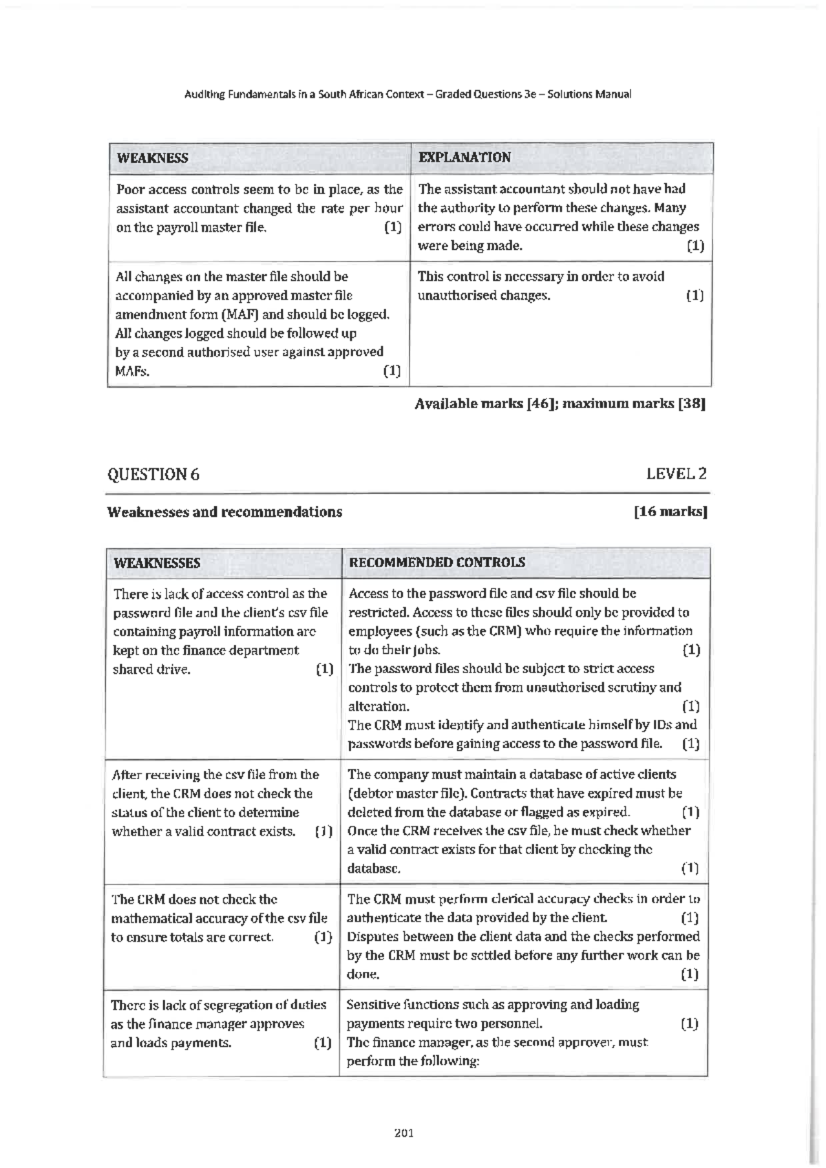 TUT 12 Auditing Fundamentals Graded Questions 3e Solutions Manual - Studocu