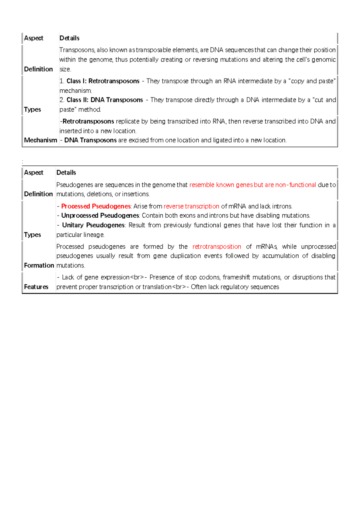 Gene Basics: Transposons and Pseudogenes Overview (BIO101) - Studocu