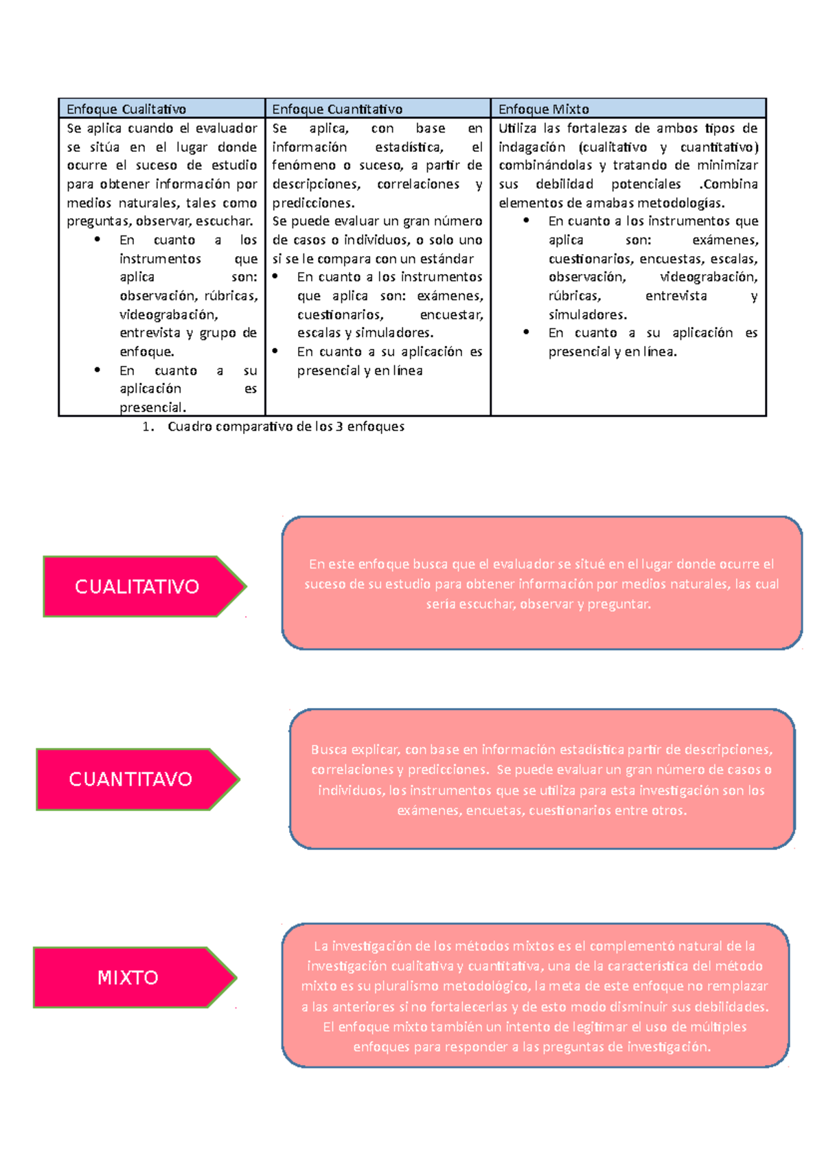 Cuadro Comparativo De Los Enfoques Cualitativo Y Cuantitativo