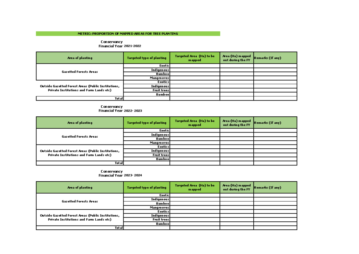METRIC: Proportion of Mapped Areas for Tree Planting FY 2023-2024 - Studocu