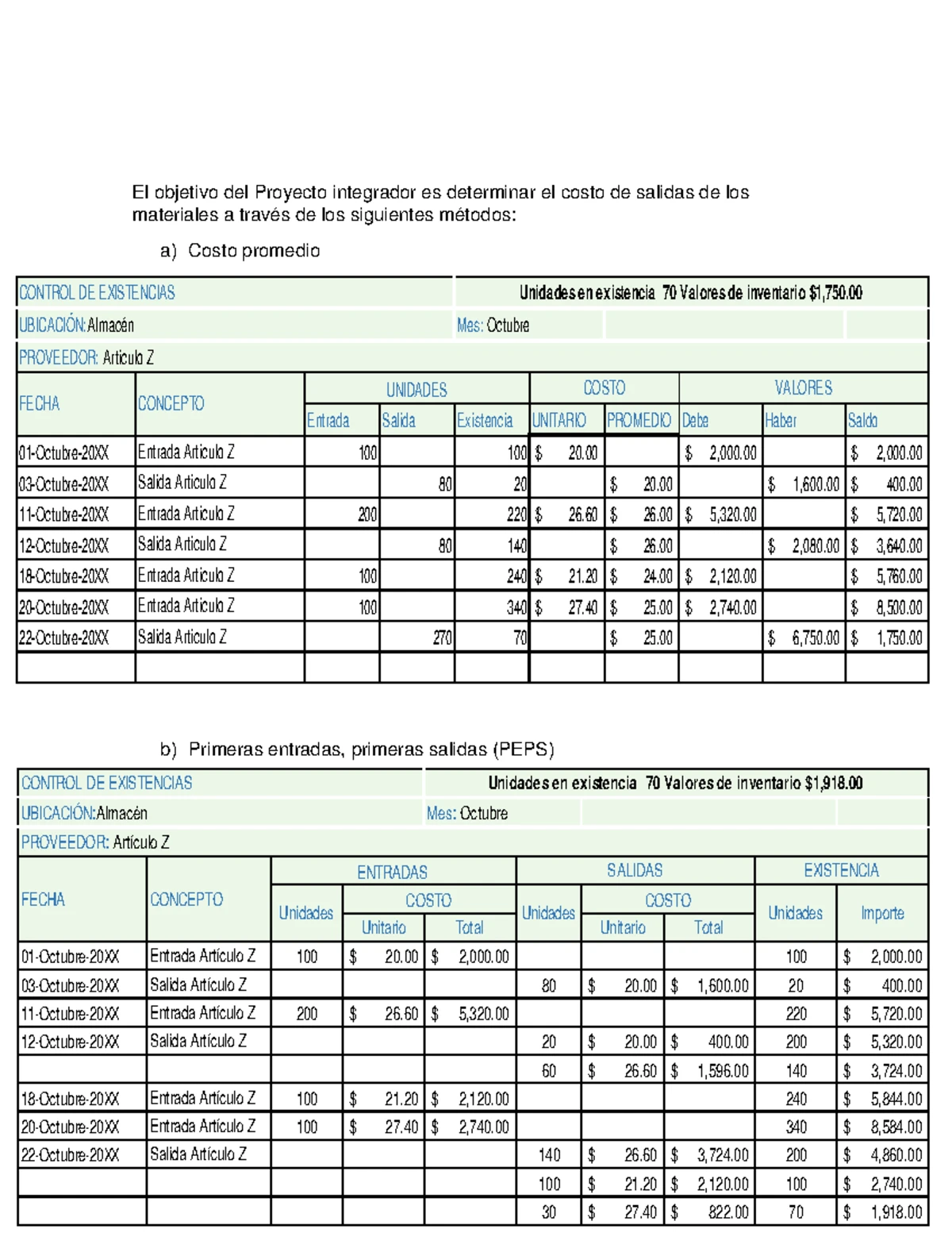 Costos por Procesos en la Compañía Industrial Sof - 2021 - Studocu