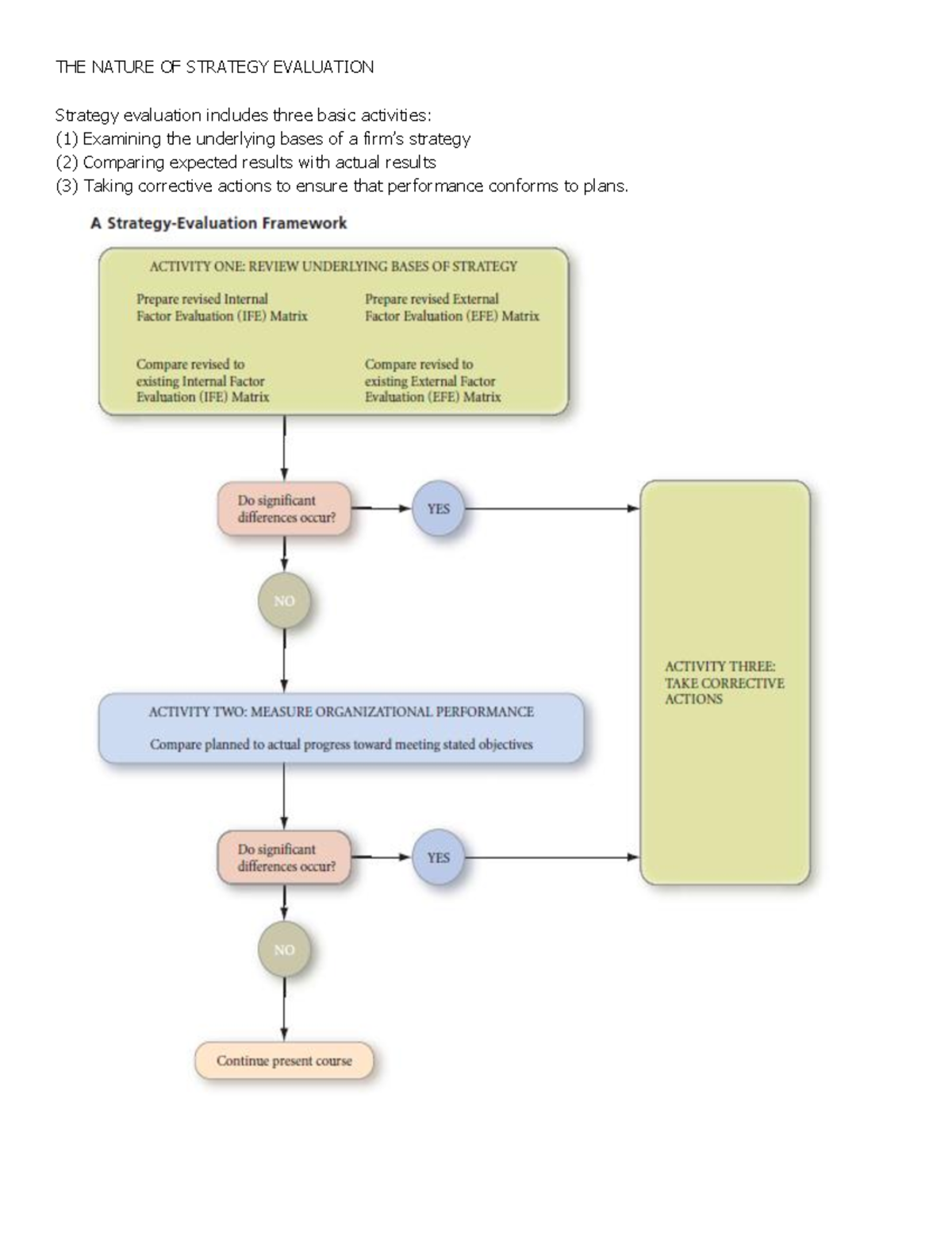 3- Strategy Evaluation: Key Activities & Criteria for Success - Studocu