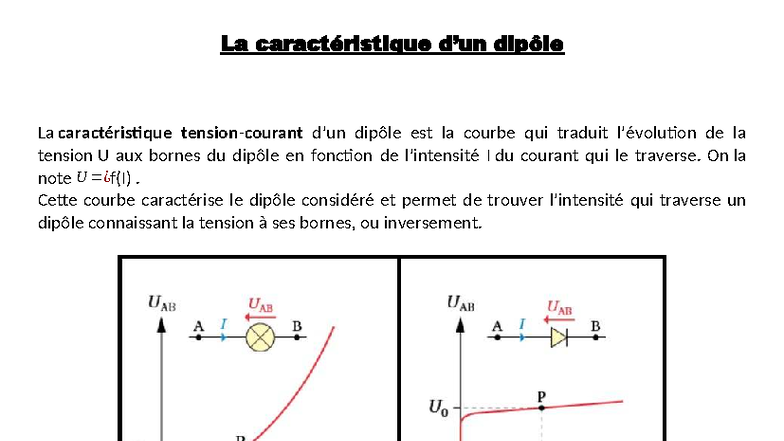 Fiche de Caractéristique d'un Dipôle en Électricité - Studocu