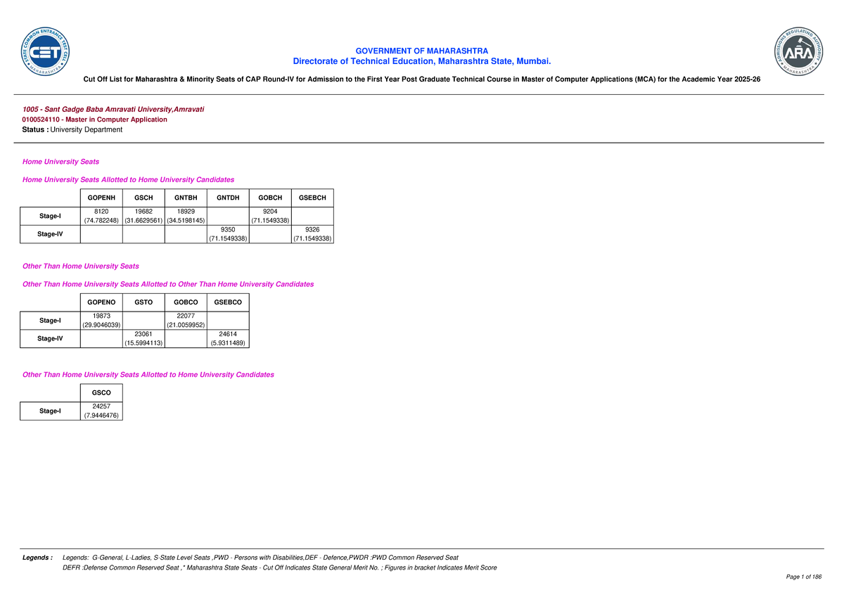 PG MCA CAP Cut Off List for Minority Seats 2025-26 - Studocu