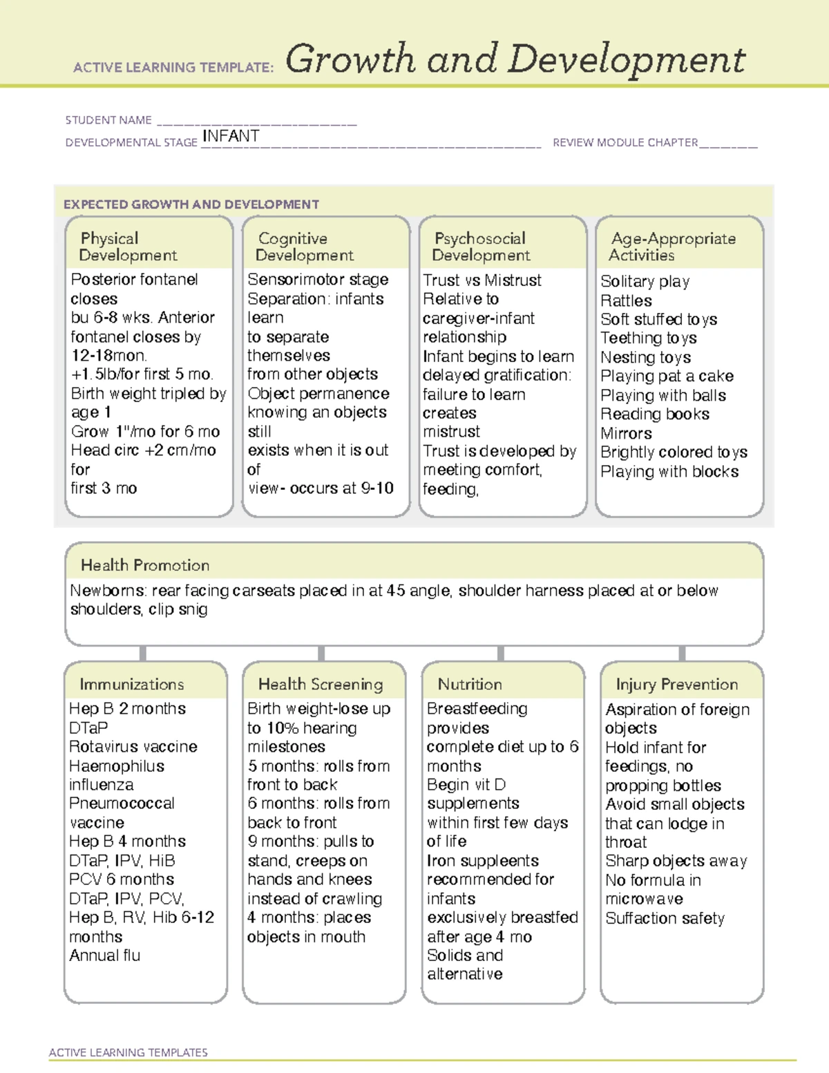 ATI Growth and Development Infant - ACTIVE LEARNING TEMPLATES EXPECTED ...