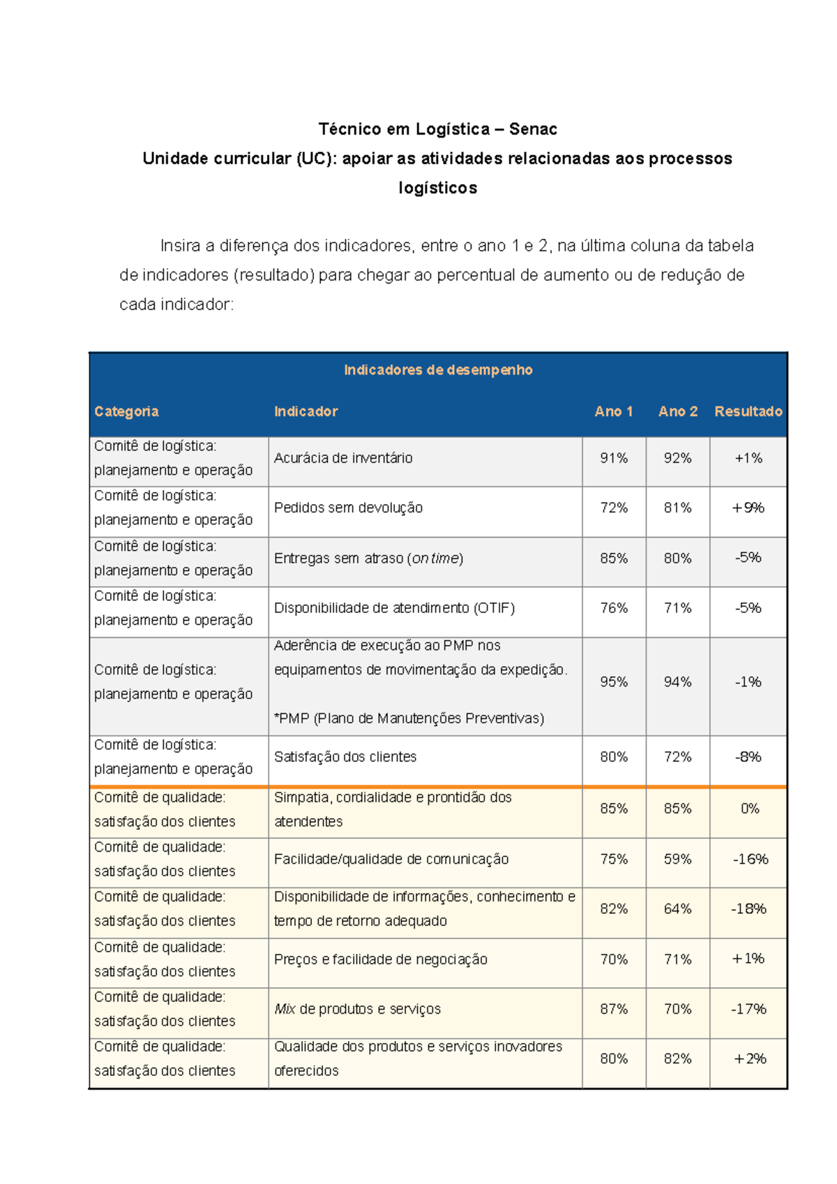 Atividade 1 UC8 - Análise e Plano de Ação em Logística e Qualidade ...