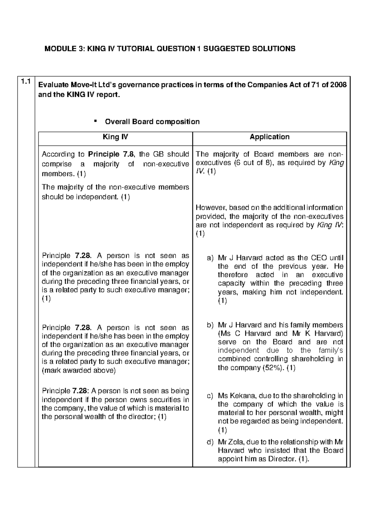 Module 3 - King IV Tutorial Question 1 Suggested Solution week of 13 ...