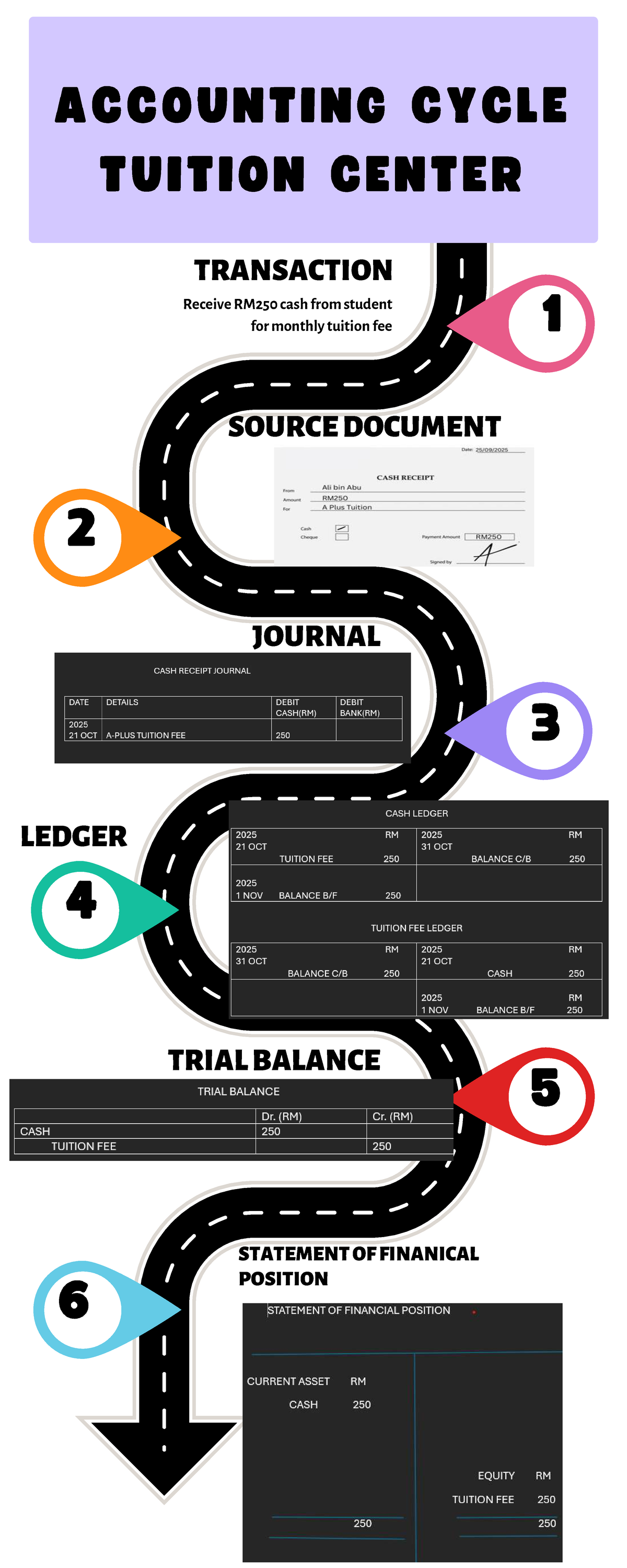 Purple Colorful Modern Roadmap Timeline Infographic - Customer Service ...