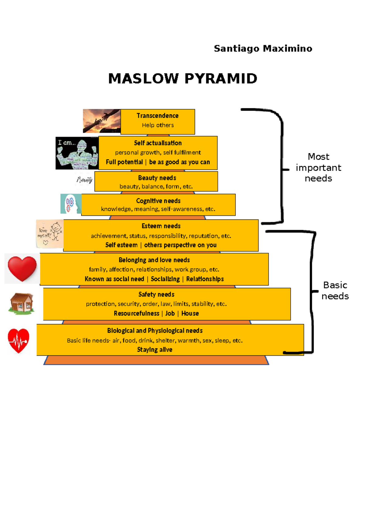 Pyramid de maslow - Santiago Maximino MASLOW PYRAMID Transcendence Help ...