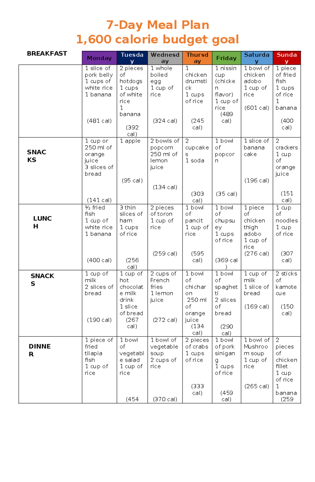 7-Day Meal Plan - ... - BREAKFAST 7-Day Meal Plan 1,600 calorie budget ...