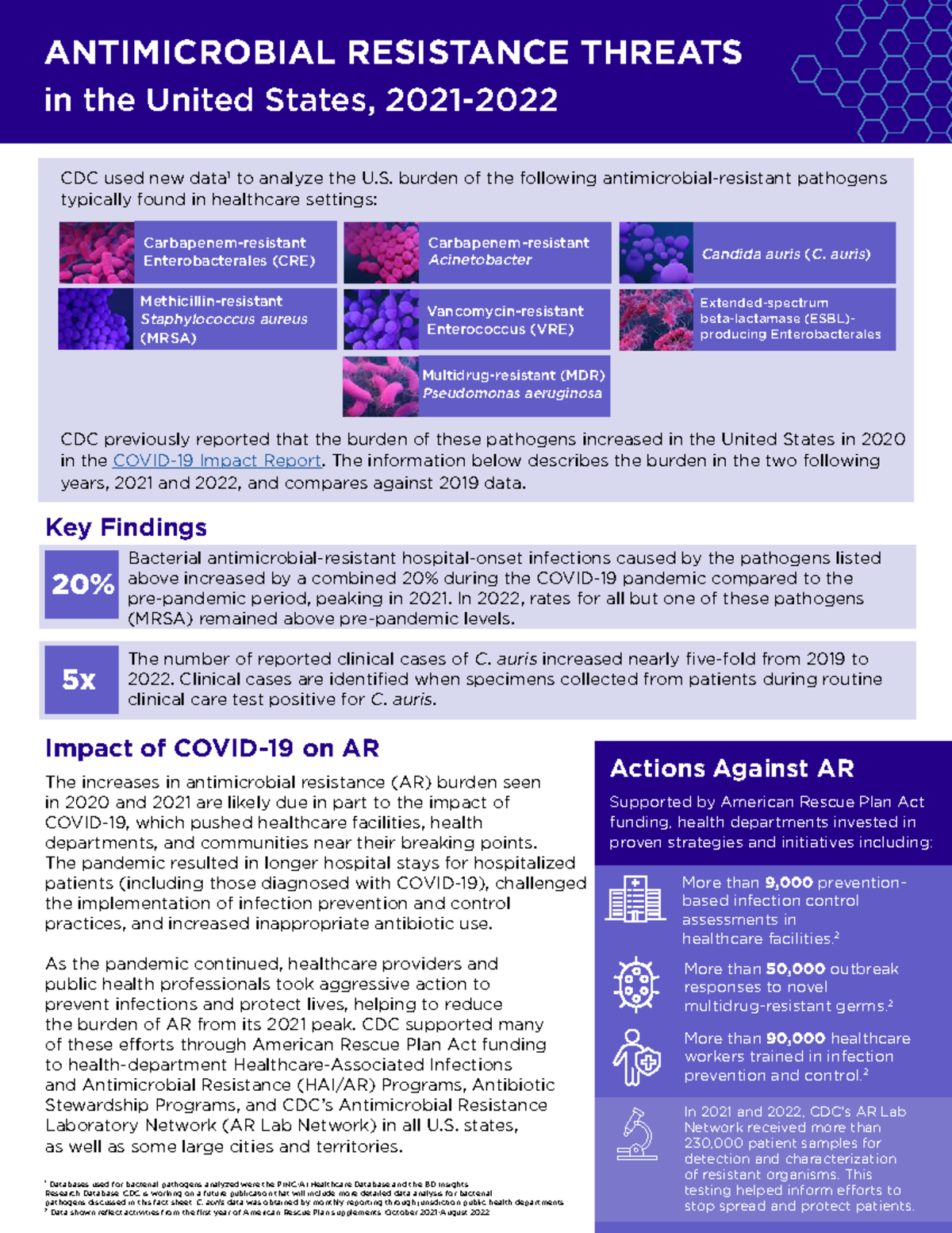 Antimicrobial Resistance Threats in the U.S. (2021-2022) - CDC Report ...