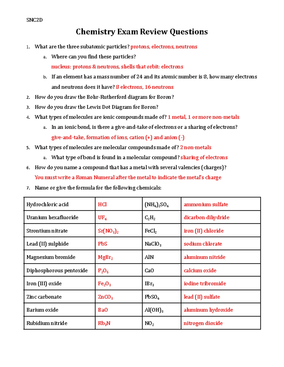 Optics Review: Key Concepts & Diagrams for Course X1234 Exam Prep - Studocu