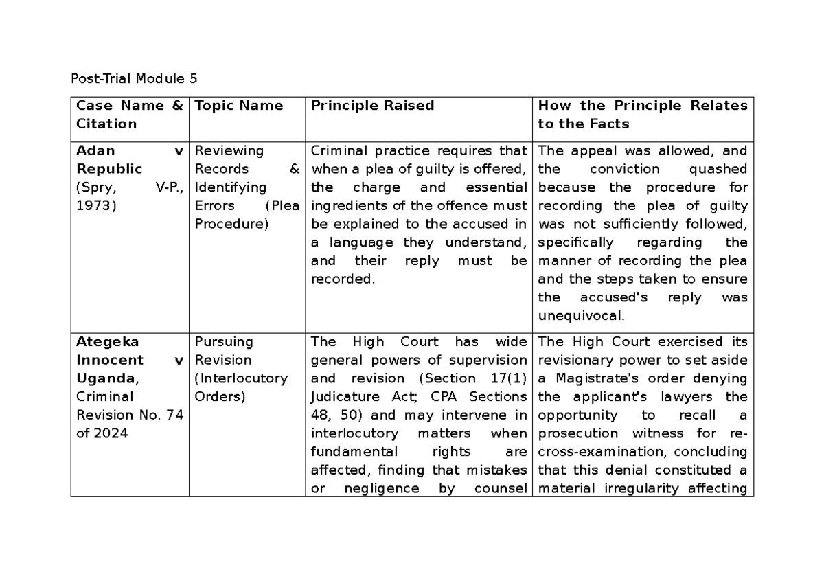 Module 5 Case Study: Key Legal Principles & Citations - Studocu