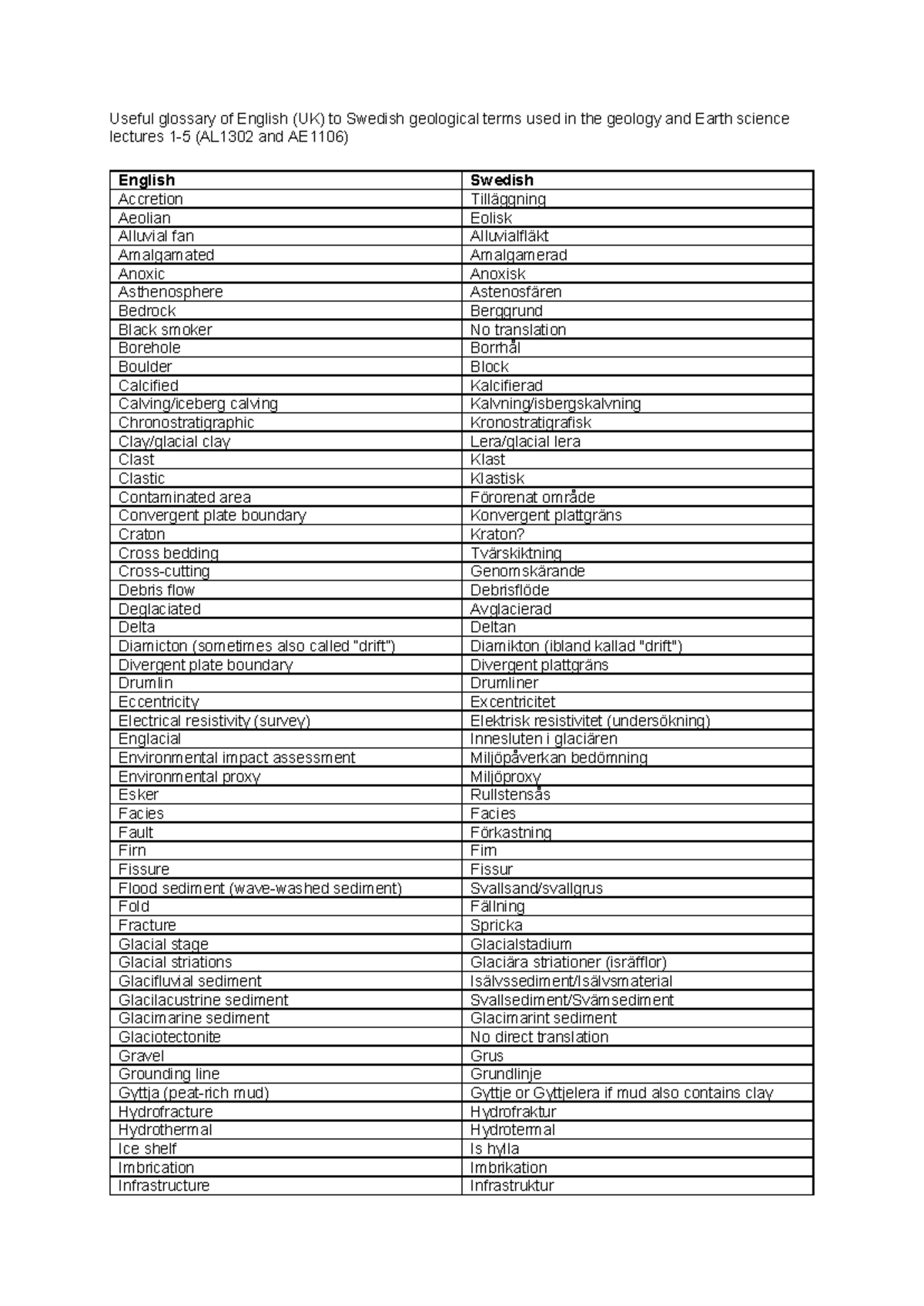 AL1302 & AE1106 Glossary: English-Swedish Geological Terms (Lectures 1 ...