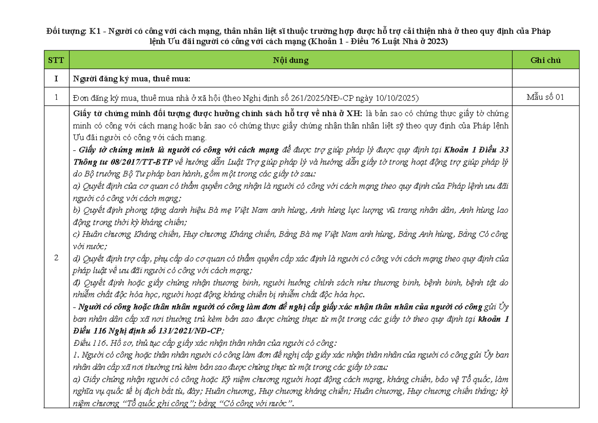 Hướng dẫn hỗ trợ cải thiện nhà ở cho K1 Người có công với cách mạng ...