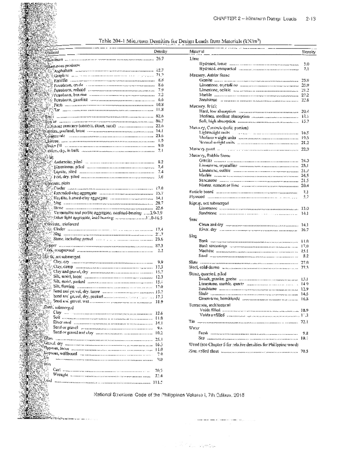 Chapter 2: Minimum Design Loads and Material Densities (NCS) - Studocu