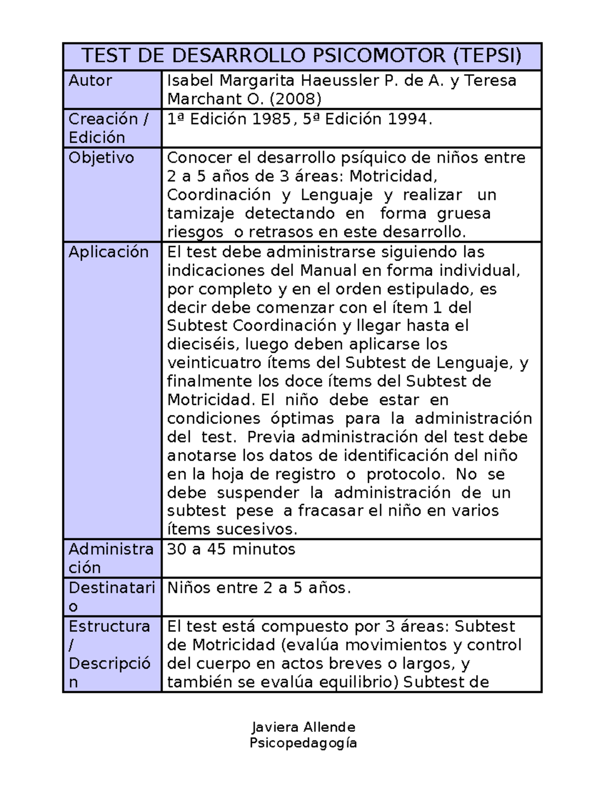 Informe del Test de Desarrollo Psicomotor (TEPSI) para Niños de 2 a 5 ...