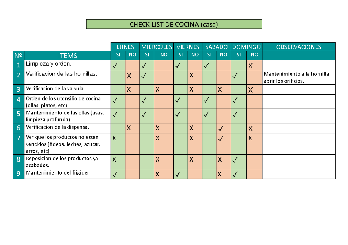 Check LIST DE Cocina - para que se ayuden - CHECK LIST DE COCINA (casa ...