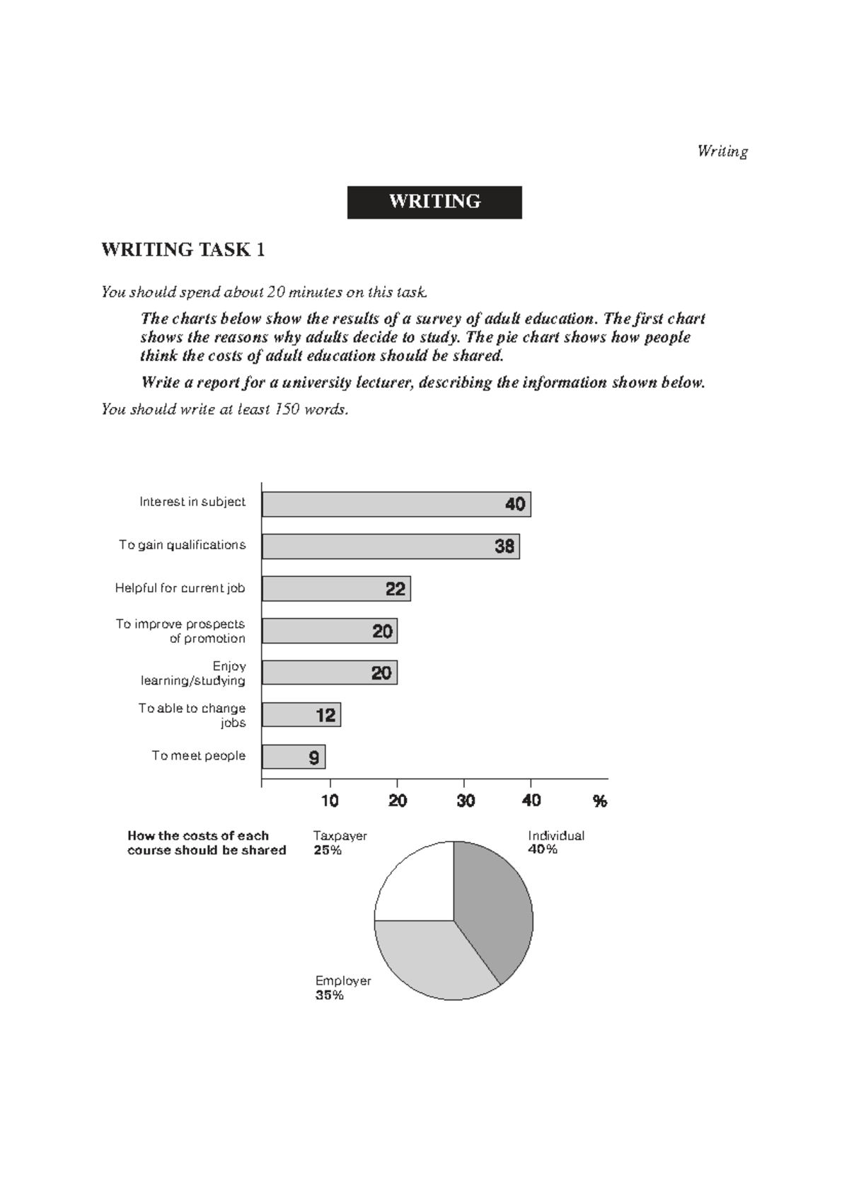 IELTS WRITING TASK 1: Adult Education Survey Results Analysis - Studocu