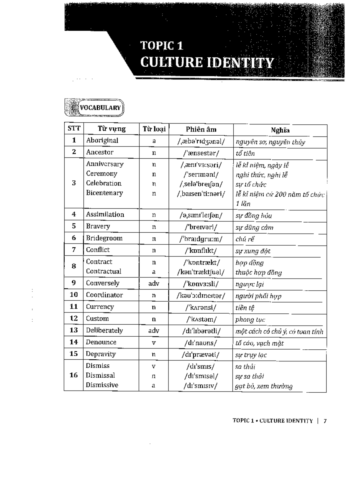 UNIT 1 - Cultural Identity: Vocabulary and Practice Exercises - Studocu