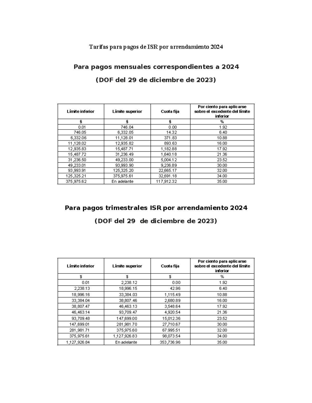 Tarifas ISR Arrendamiento 2024: Pagos Mensuales y Trimestrales - Studocu