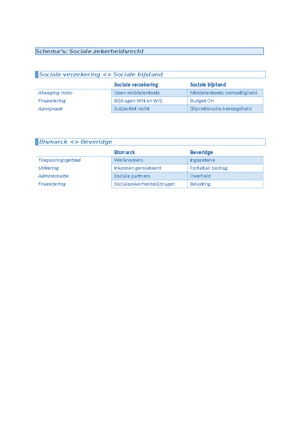 Schema SZR - Schema’s: Sociale zekerheidsrecht Sociale verzekering ...