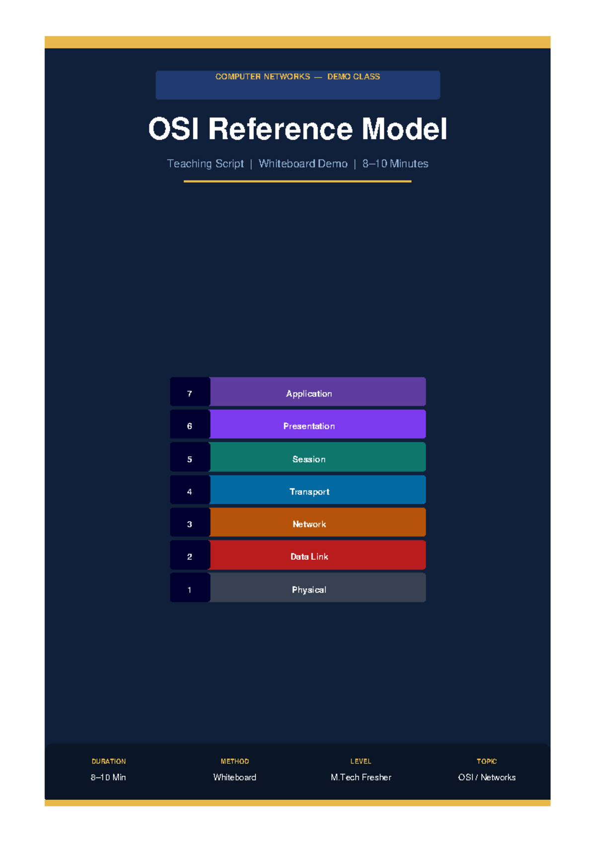 COMPUTER NETWORKS M.Tech OSI Model Demo Class Teaching Script - Studocu
