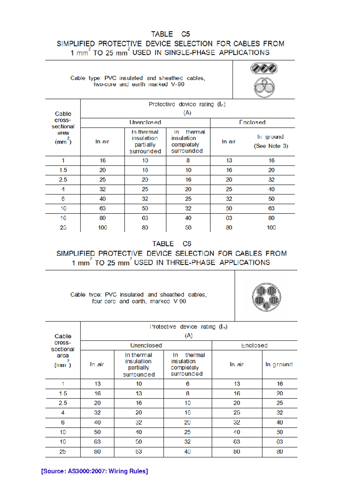 3000-2007-Wiring Rules Tables C5 & C6: Device Selection Guide - Studocu
