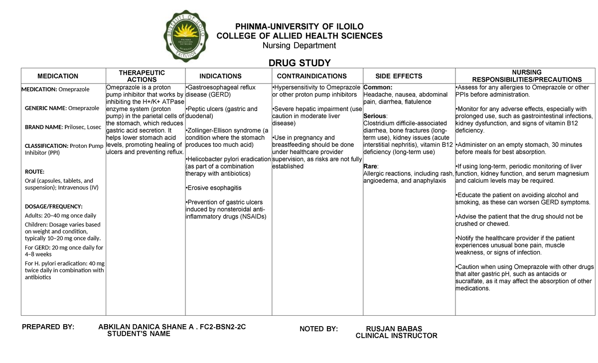 DRUG STUDY: Omeprazole (PPI) – Nursing Considerations & Details - Studocu