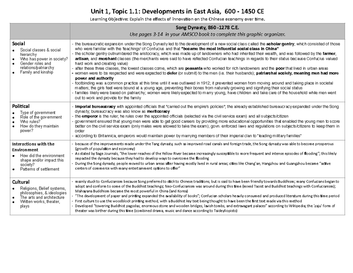 Unit 1 Topic 1.1 - Developments in East Asia 600 to 1450 CE - Unit 1 ...